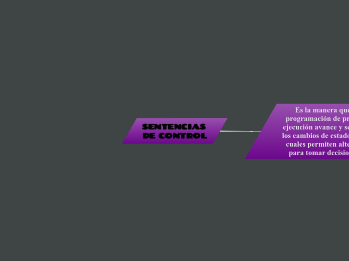 SENTENCIAS DE CONTROL 2023 - Mind Map